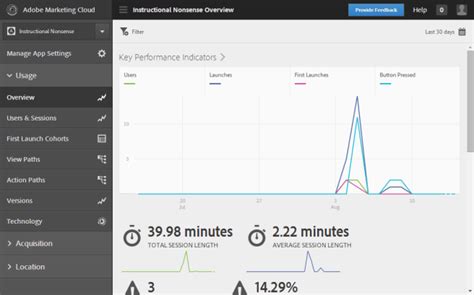 Analysing Mobile Apps Analysis Web Analytics For Developers