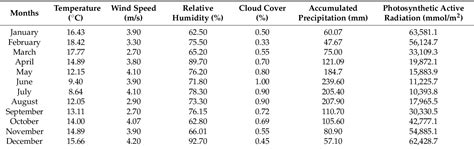 Figure 1 From Remote Sensing Semantic Scholar