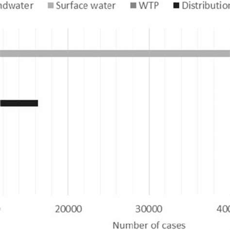 Relative Contribution Of Disease Severity States And Sequelae To Daly Download Scientific