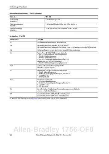 Allen Bradley 1756 Of8 Control Logix Analog Output At ₹ 99998piece
