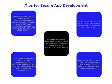 Security In Application Development Code Care