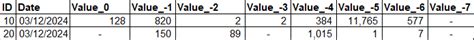 Oracle Database Pl Sql Calculate Delta And Transpose The Result