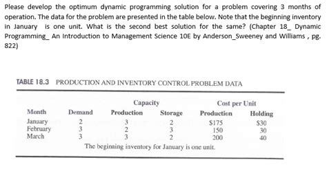 Solved Please Dont Solve It In Excel Please Develop The Optimum Dynamic Programming Solution