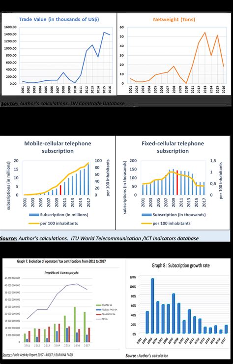 Statistical Analysis Download Scientific Diagram