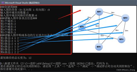 详细实例说明 典型案例实现 对动态规划法进行全面分析 c 静态与动态路径规划以实例解释说明 csdn博客