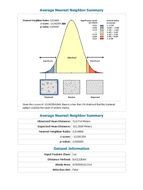 average nearest neighbor summary pdf