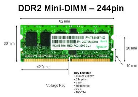 Somewhere B W Comp And Tronics Understanding DDR RAM Modules