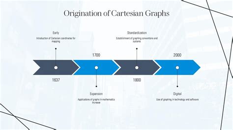 Top 10 Cartesian Powerpoint Presentation Templates In 2025