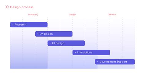 UX UI Design For Online Courses E Learning Web App On Behance