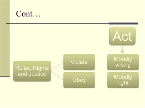Consequentialist And Non Consequentialist Theory Ppt