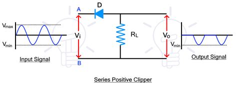Clipper Circuit Types Working And Applications