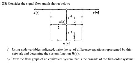 Solved Q8consider The Signal Flow Graph Shown Belowa