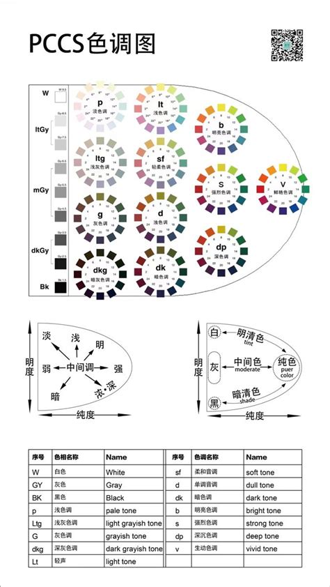 pccs color scheme chart