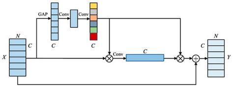 machines free full text chatter detection in thin wall milling