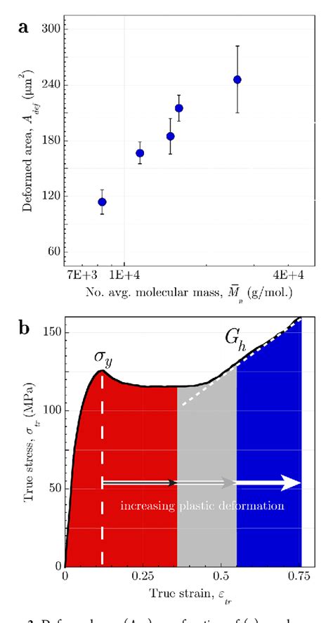 Figure 3 From Entanglement Density Dependent Energy Absorption Of