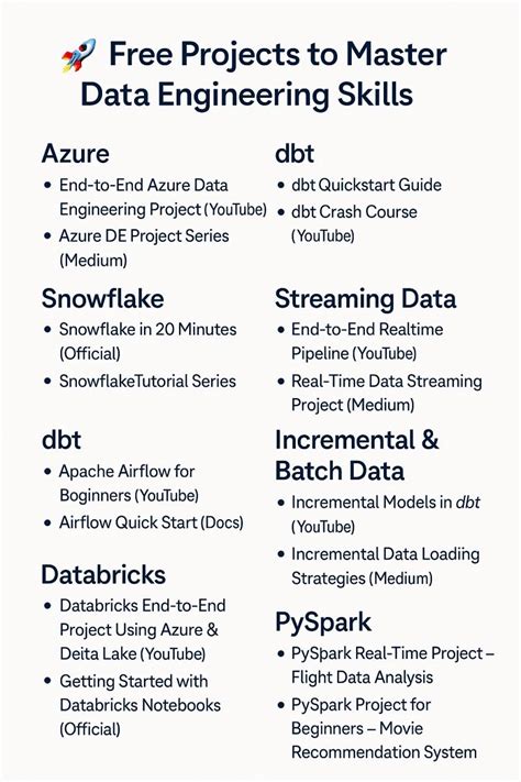 Dataengineering Azure Snowflake Databricks Dbt Airflow