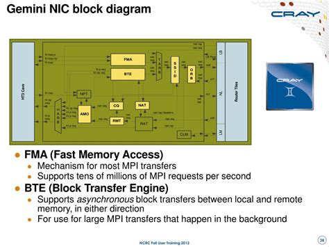 Ppt Introduction To The Cray Xk7 Powerpoint Presentation Free