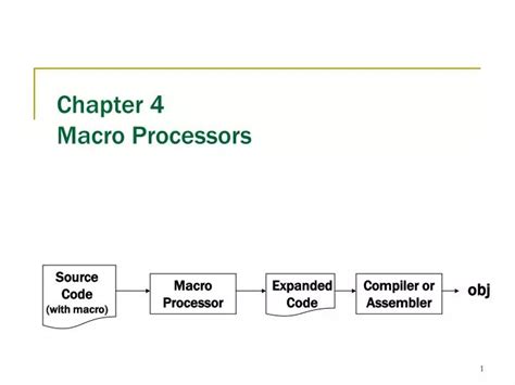 PPT Chapter 4 Macro Processors PowerPoint Presentation Free Download ID 4770438