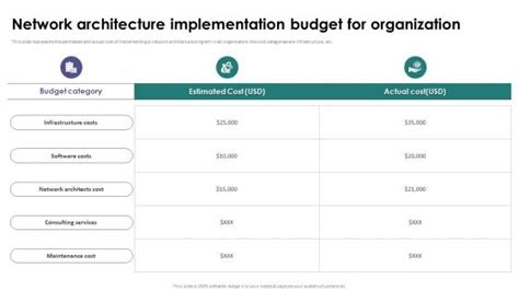 Network Org Powerpoint Presentation And Slides Slideteam