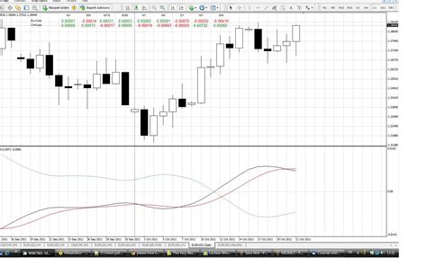 Please How To Make Label For An Horizontal Line Object Horizontal Line Mql4 And Metatrader 4