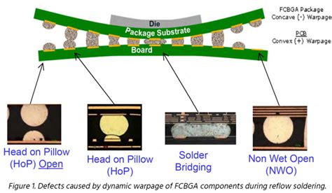 Optimizing Solder Paste Volume For Low Temperature Reflow Of Bga Packages