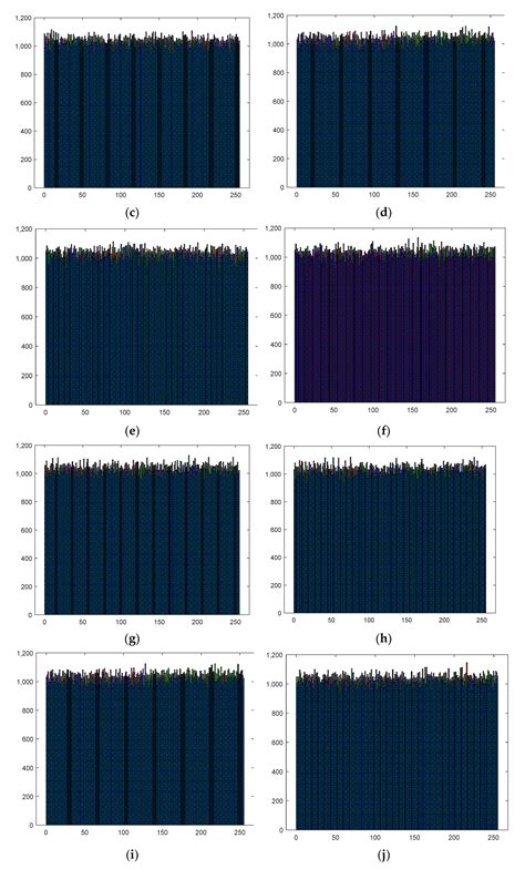 Electronics Free Full Text Color Image Encryption Algorithm Based