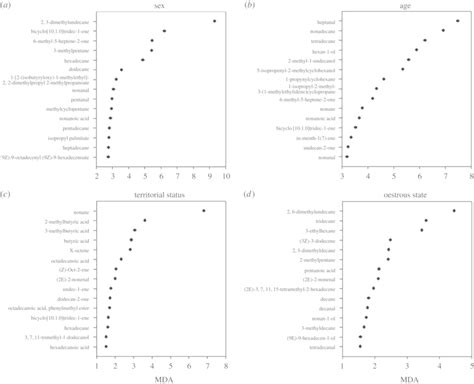 The Importance Of Volatile Organic Compounds VOCs Distinguishing A Download Scientific