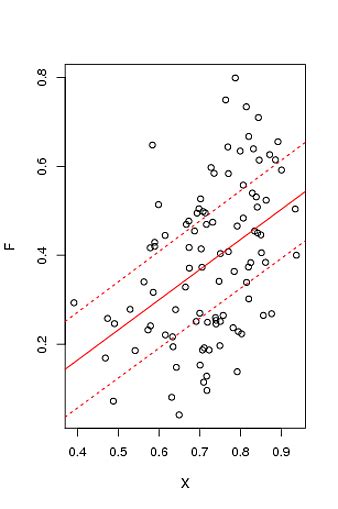 Border In A R Plot Stack Overflow