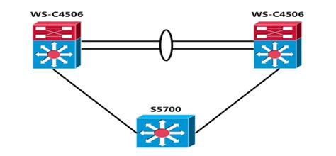 Cisco Pvst 与华为stp互联 华为