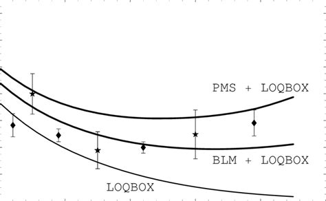 Energy Dependence Of The Total Cross Section For The Collision Of Two