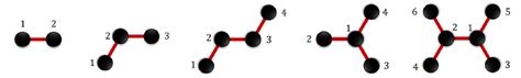 Selection Of Non Reactive Nr And Reactive R Element Topologies