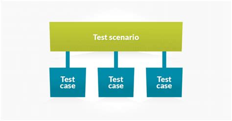 The Difference Between A Test Case And A Test Scenario