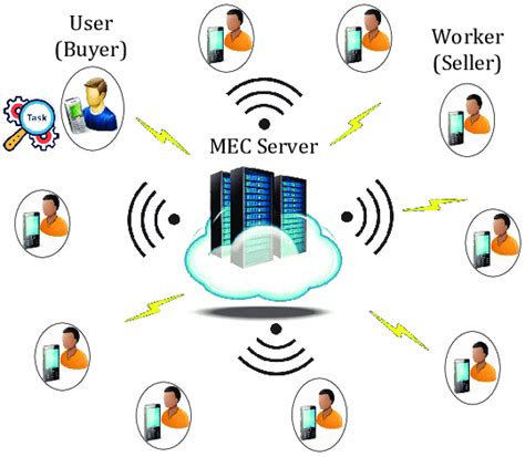 Collaborative Computation In A Mobile Device Cloud Download