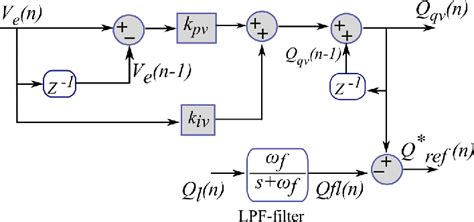 Figure 7 From Virtual Synchronous Generator Based Current Synchronous Detection Scheme For A