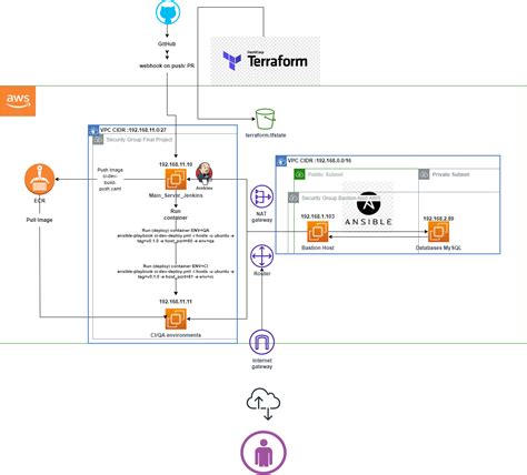 Github Shalimir L Final Project Epam Devops Autumn