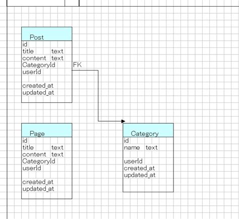 Sqlite3 Wasm Js、reactcms表示を Cloudflare Pagesに設置【作例】