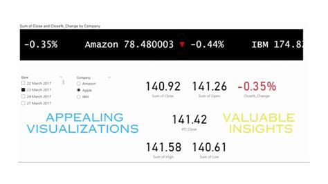 Create Data Visualizations And Dashboards With Tableau Or Powerbi By Singh Tanveer Fiverr