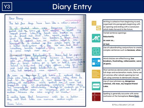 Writing Exemplification For Key Stage 1 And Key Stage 2 Focus Education