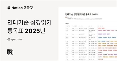 연대기순 성경읽기 통독표 2025년 템플릿 제작자 참새 Notion 노션 마켓플레이스