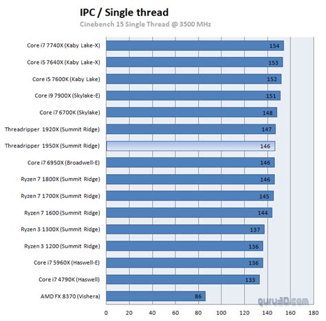 AMD Ryzen Threadripper Brings Cores To CAD Render Workstations