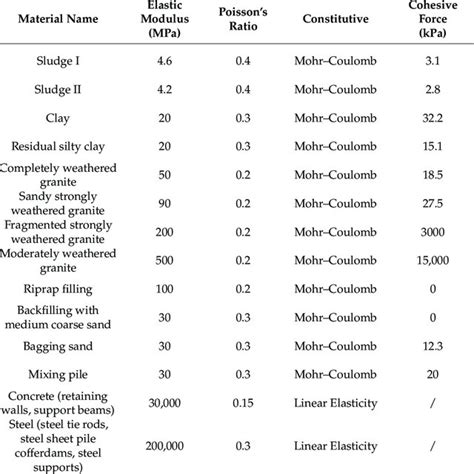 Planar Finite Element Calculation Parameters Download Scientific Diagram