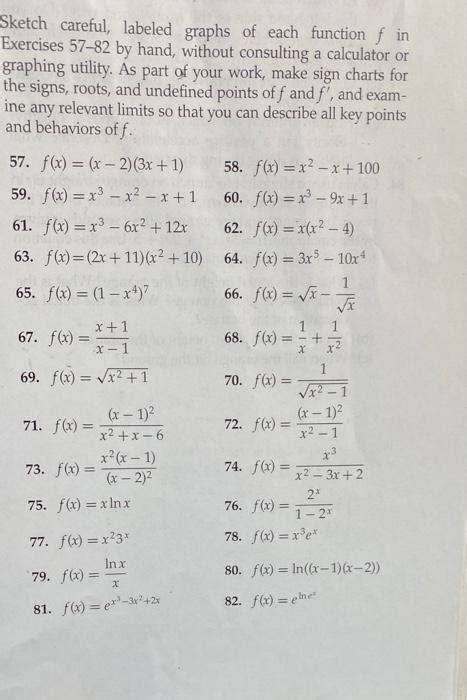 Solved Sketch Careful Labeled Graphs Of Each Function F In Chegg