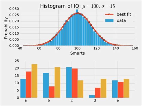 Matplotlib Style Gallery Data Science Machine Learning Data