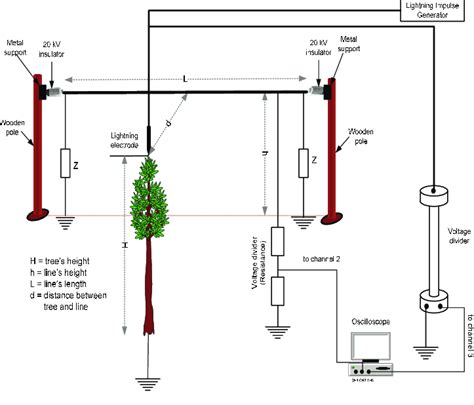 Setup Configuration For CC And BC Download Scientific Diagram