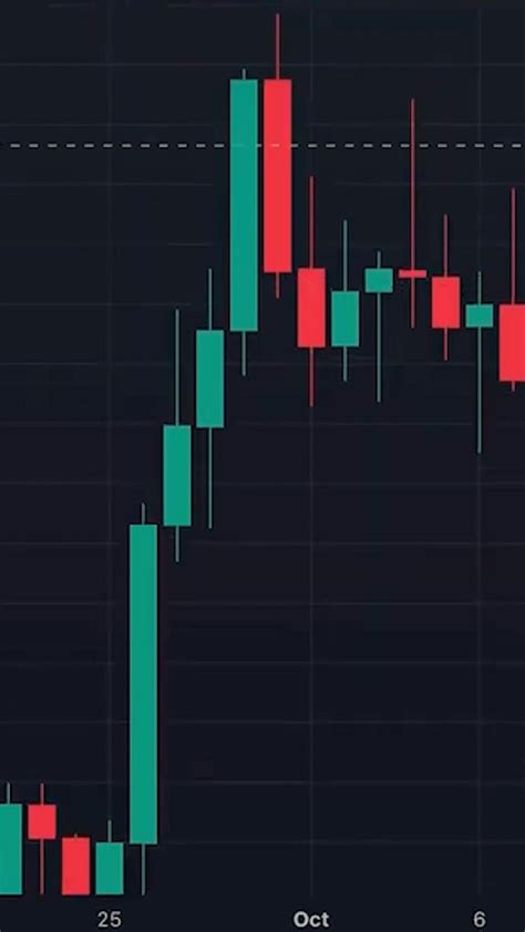 Best Indicator For Scalping In Stock Trading