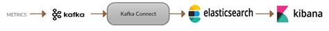 Data Pipeline Visualization Cognitree