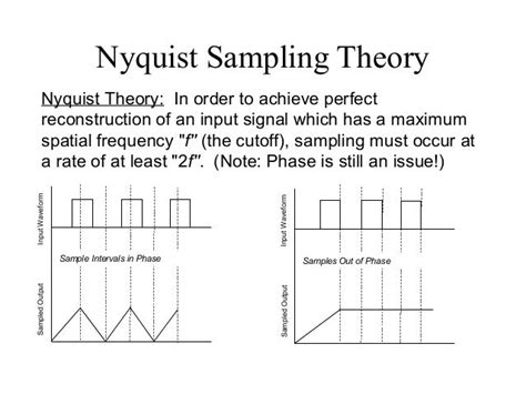 Modulation Transfer Function Mtf