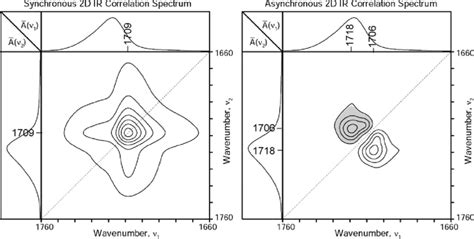 left synchronous and right asynchronous two dimensional correlation