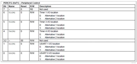 嵌入式（五）通信协议 串行异步同步 uart spi i2c 全解析 spi 同步模式 异步模式 csdn博客