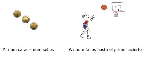 Variables Aleatorias Manual De R